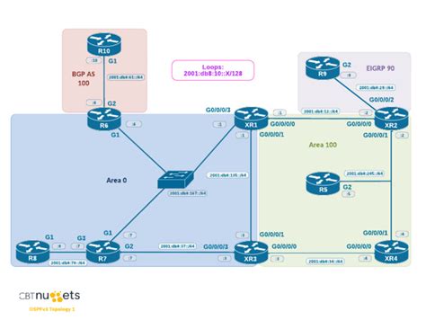 Ospfv3 Topology 1 Pdf
