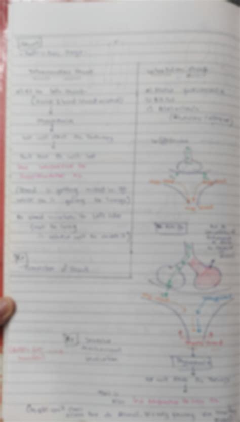 Solution Emphysema And Diffusion Capacity Of Lung Dlco Simplified