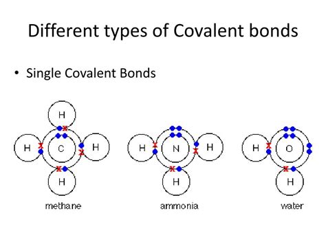 Molecular Shape Of Covalent Compound