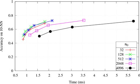 Figure 2 From A Variant Of The Multiple Random Projection Trees