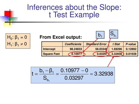 T Test Conditions For Inference At Frederick Rosado Blog