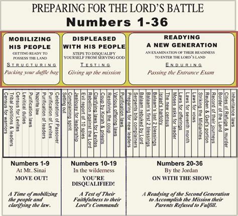 Numbers Bible