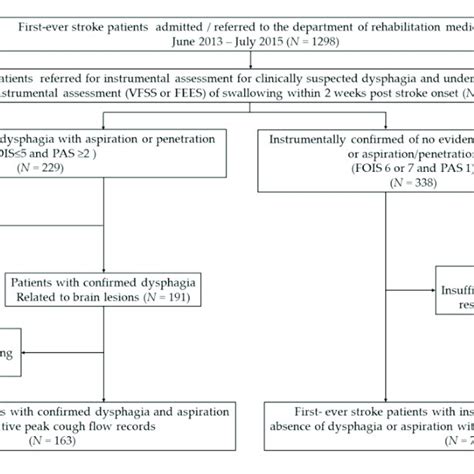 Pulmonary Function Tests Mip And Mep Before And After Vitamin D