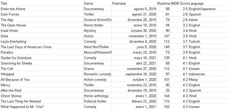 Solved How Do I Merge Two Sheets In Excel Solveforum