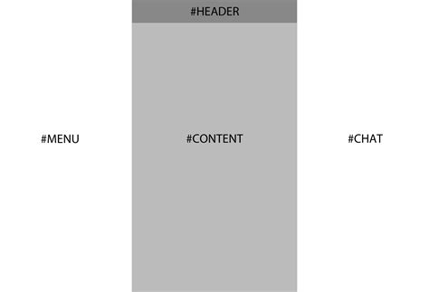 Backbonejs Basic Mobile Layout With Backbone Boilerplate And Marionette Stack Overflow
