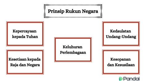 Rukun Negara Sebagai Tonggak Kesejahteraan Negara