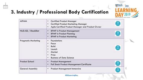 Nus Iss Learning Day 2019 The Digital Product Manager Ppt