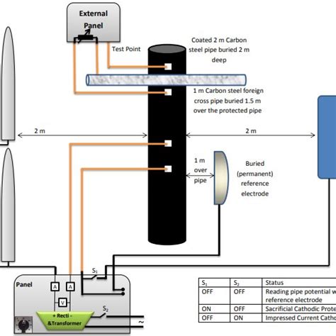 The Schematic Diagram Of The Entire CP Cell Download Scientific Diagram