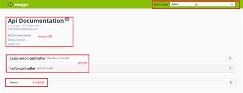 22 配置Swagger JAVA佳 博客园