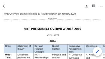 MYP PHE Resources Teaching Resources Teachers Pay Teachers
