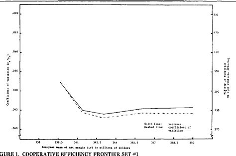 Figure 1 From Southern Journal Of Agricultural Economics December 1977