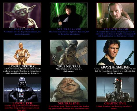 Pin By The 37th Realm Of Existence On Alignment Chaotic Neutral Star