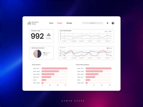 Daily UI Analytics Chart By Ahmed Saeed On Dribbble