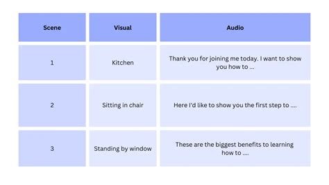 5 Steps To Writing A Video Script Wtemplates Course Method