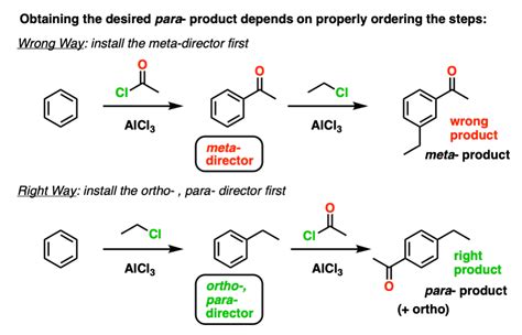 Synthesis Reaction Examples Organic Chemistry At Lola Wall Blog