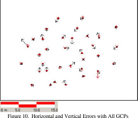 Figure 1 From Ikonos Geometric Accuracy Validation Semantic Scholar