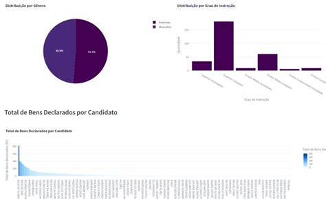 Datascience Transparency Streamlit Cnn Felipe Gabriel