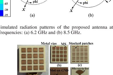 Figure 9 From A Compact Wideband Low Profile Metasurface Antenna Loaded With Patch Via Wall
