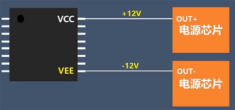 【原理图】电路中的vcc vdd vss vee gnd含义 以及stm32电源 vcc vcc vdd vss vee gnd csdn博客