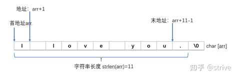 字符串逆序C语言三步转换法 知乎