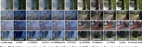 Figure 10 From Waveletformernet A Transformer Based Wavelet Network For Real World Non