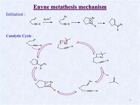 Metathesis Pptx