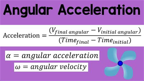 Angular Acceleration Formula Physics Animation Youtube