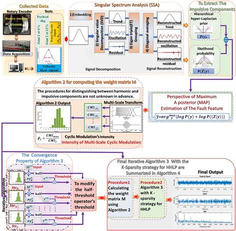 Pdf Improvement Of An Industrial Robotic Flaw Detection System