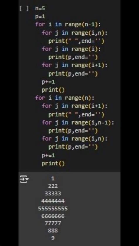 Mohd Salman Khan On Linkedin Python Dataanalysis Machinelearning Edventurepark Codeforindia