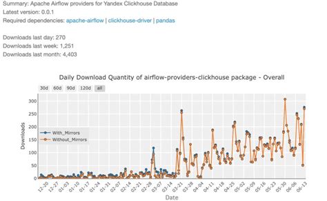 Python Airflow Clickhouse Opensource Provider Иван Клименко