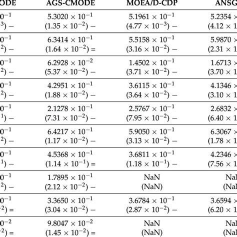 Performance Rankings Of All Comparison Algorithms Download