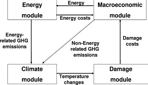 Overview Of The Merge Modules Download Scientific Diagram