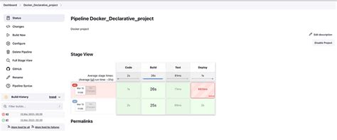 Day 27 Task Jenkins Declarative Pipeline With Docker By Sanjana