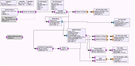 Ber Gnuradio Psk Bit Recovery Stack Overflow