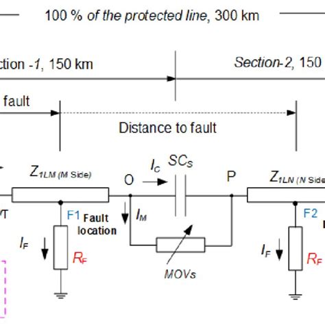 Single Transmission Line With Series Compensators F 1 Fault Before í Download Scientific