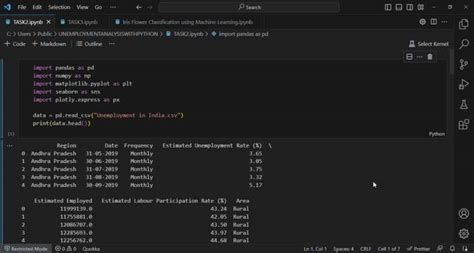 Aamani Sandhya Tejaswini Mothadaka On Linkedin Datascience Internship Oasisinfobyte Python
