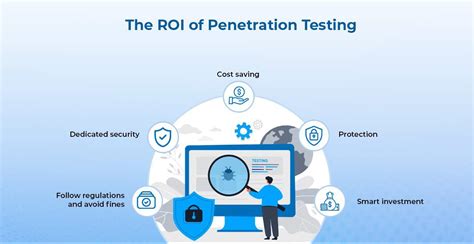 What Is The Primary Goal Of Penetration Testing