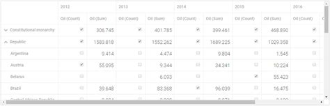 Dhtmlxpivot 13 Advanced Customization Options Dhtmlx Blog