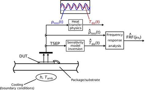 Illustration Of The Proposed System Identification Method Download Scientific Diagram