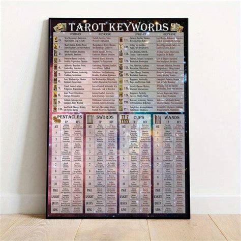 Vintage Tarot Card Keyword Chart Posters All Cards Have Two Meanings Positive And Negative