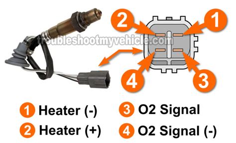 Oxygen Sensor Wiring Diagram Toyota Wiring Flow Line