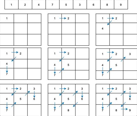 Inverse Advanced Zigzag Algorithm Applied To Image Whose Height Width