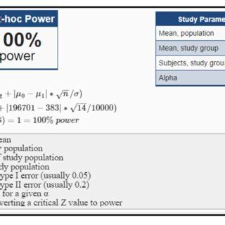 Post Hoc Power Analysis Download Scientific Diagram