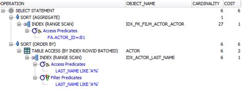 How To Benchmark Alternative Sql Queries To Find The Fastest Query Java Sql And Jooq