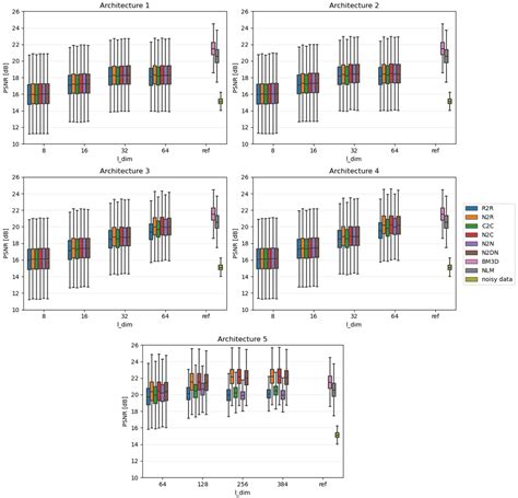 Comparison Of Training Strategies For Autoencoder Based Monochromatic
