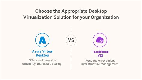 Navigating Avd Limitations Nerdio Costs And Cost Effective Alternatives