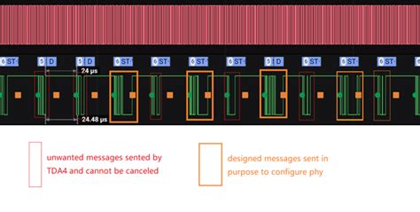 TDA4VM MDIO Missing Phy Addresses And Sending Uncontrolled Messages