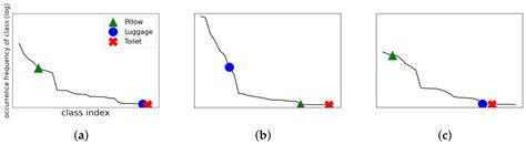 Environment Adaptive Object Detection Framework For Autonomous Mobile Robots