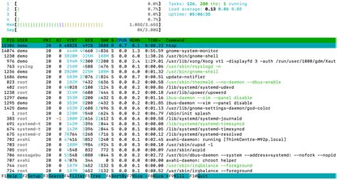 Ubuntu System And Process Monitoring Answertopia