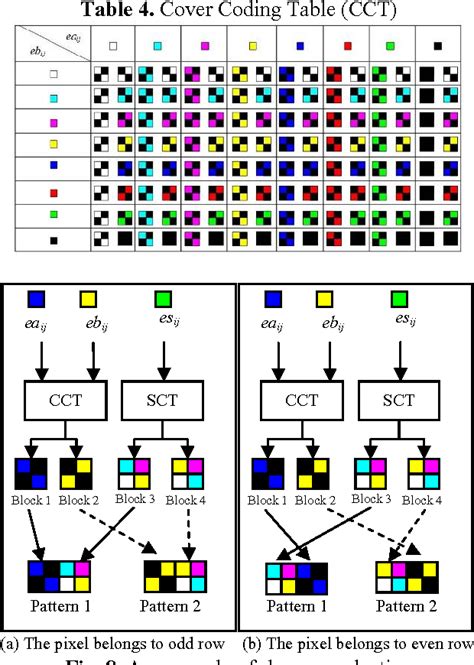 Table 1 From Color Visual Cryptography Scheme Using Meaningful Shares
